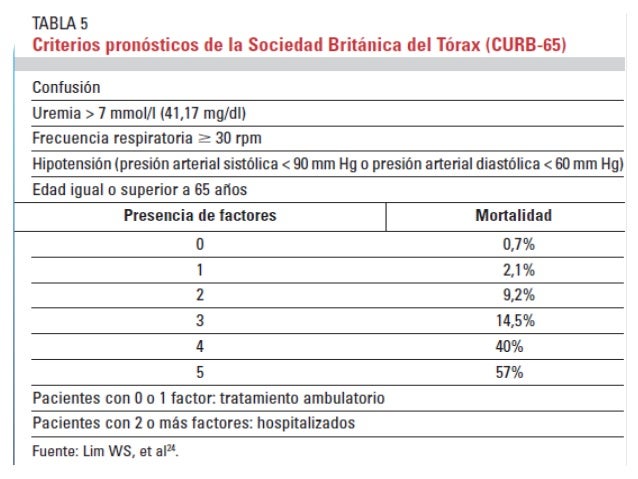 (2016 06-14)neumonia adquirida en la comunidad(ppt)