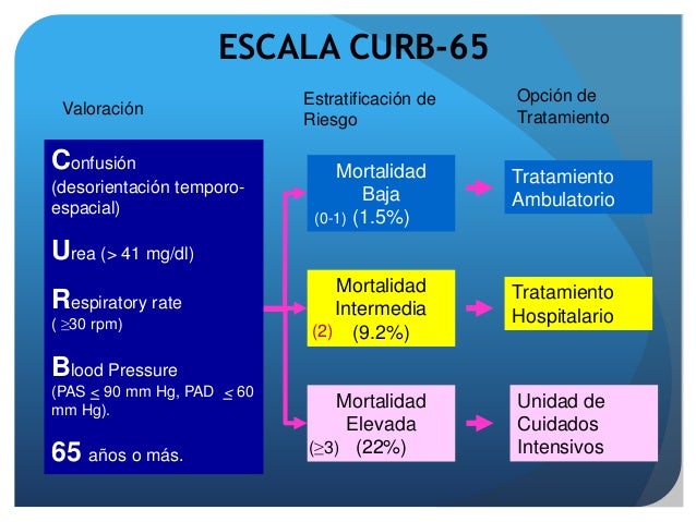 (2016 06-14)neumonia adquirida en la comunidad(ppt)