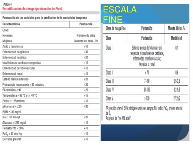 (2016 06-14)neumonia adquirida en la comunidad(ppt)
