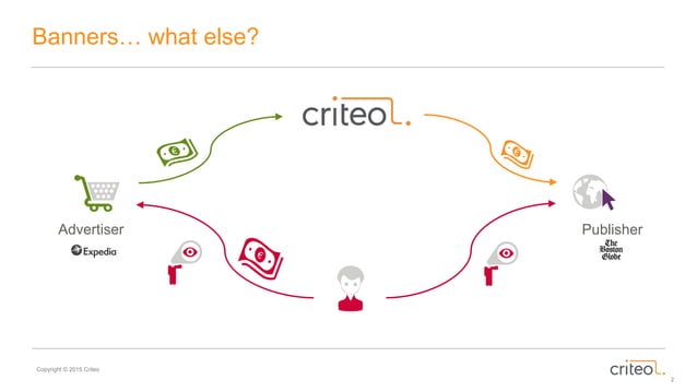 New machine learning challenges at Criteo | PDF | Artificial Intelligence | Technology & Computing