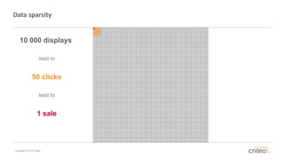 New machine learning challenges at Criteo | PDF | Artificial Intelligence | Technology & Computing