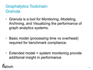 8th TUC Meeting - Tim Hegeman (TU Delft). Social Network Benchmark, Analytics workload. | PPT