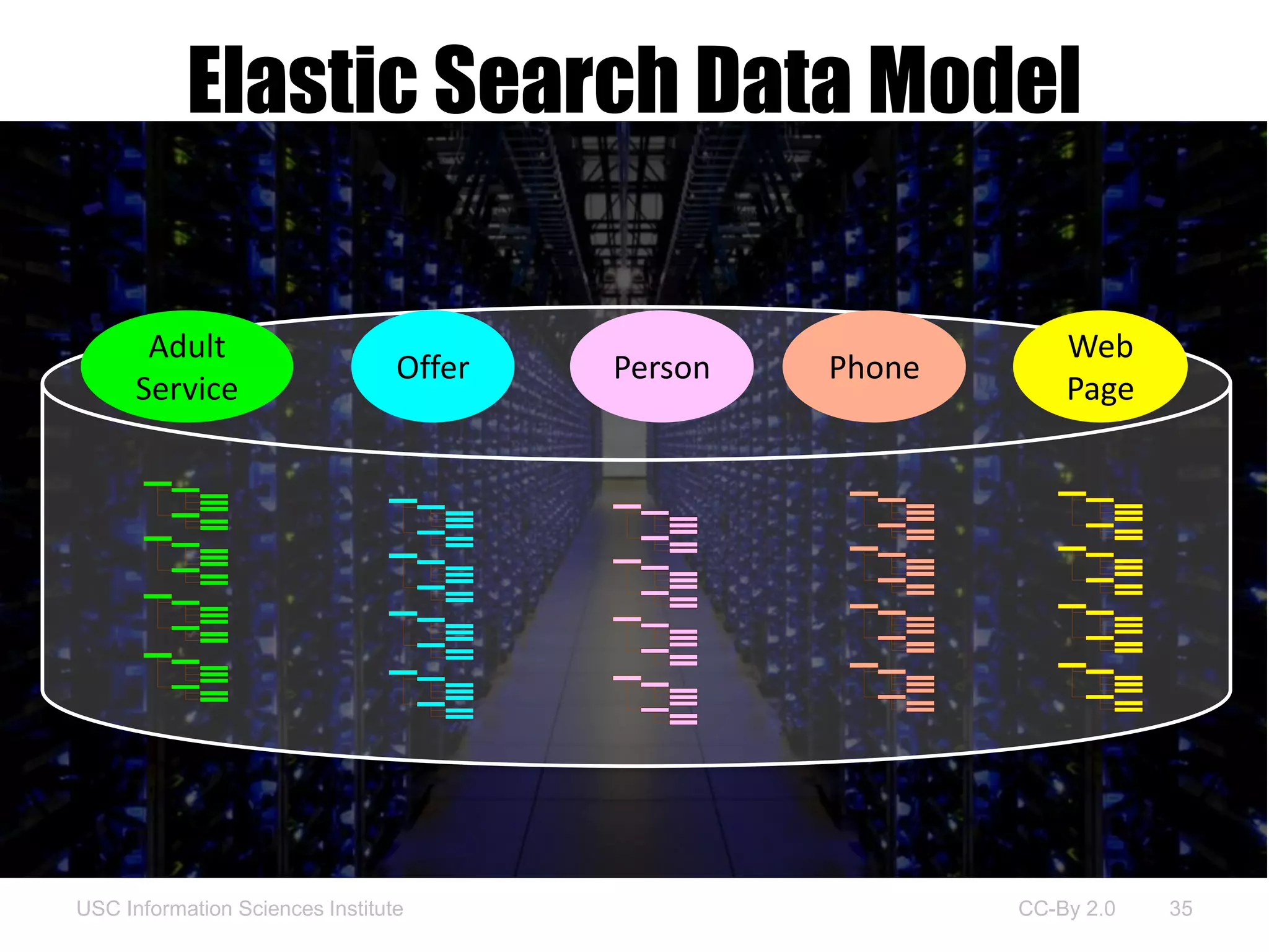 Building Knowledge Graphs in DIG | PPT