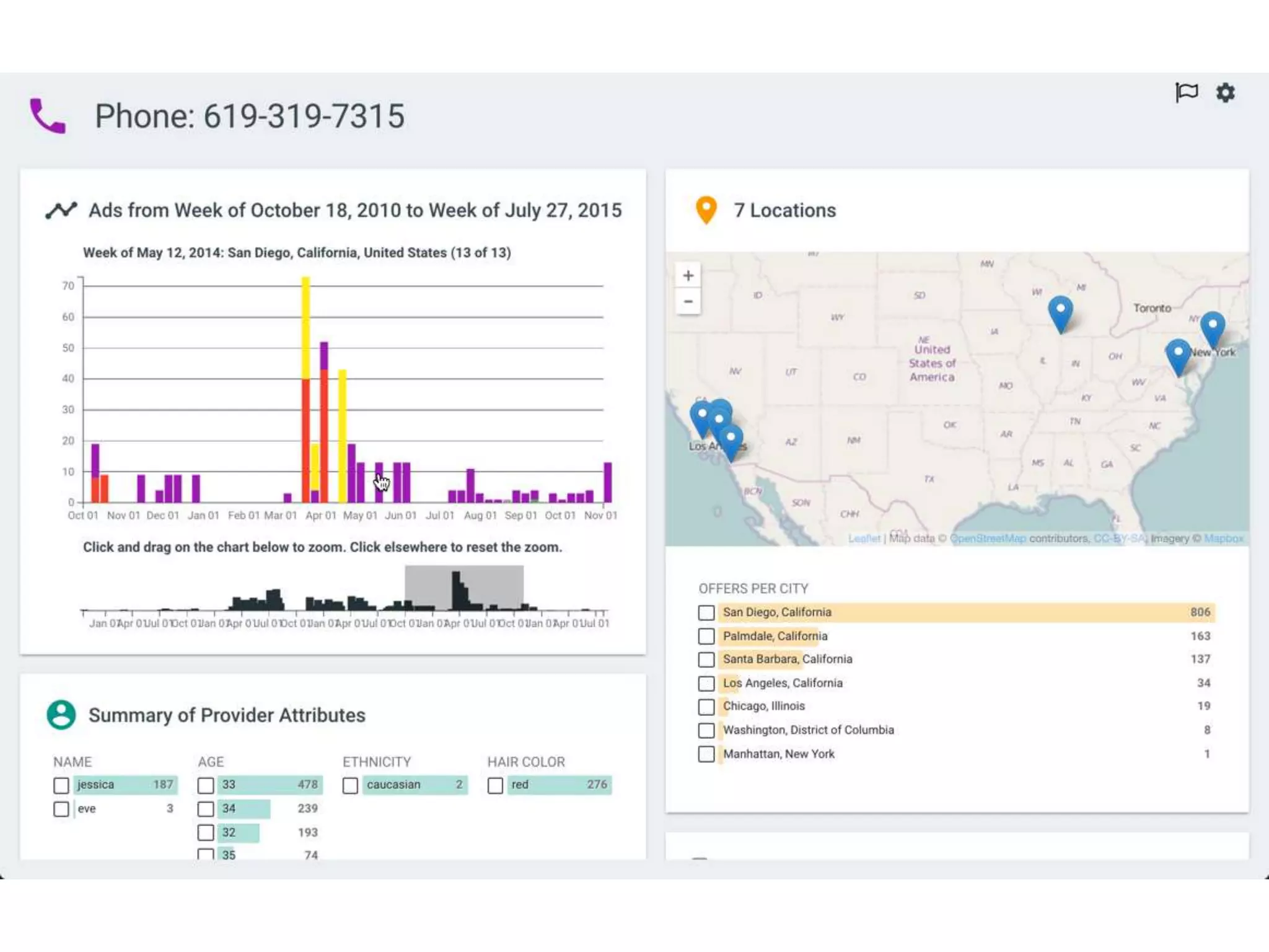 Building Knowledge Graphs in DIG | PPT