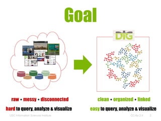 Building Knowledge Graphs in DIG | PPT | Free Download