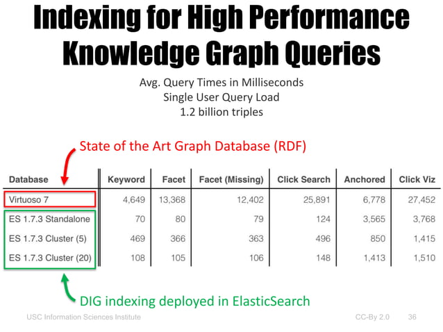 Building Knowledge Graphs in DIG | PPT