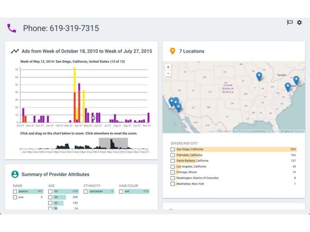 Building Knowledge Graphs in DIG | PPT