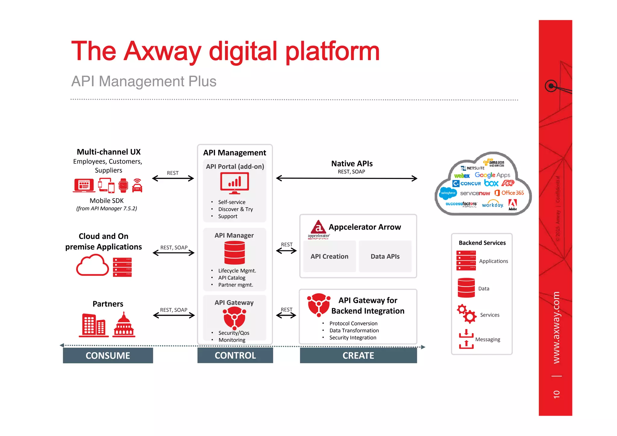 2016 06 - design your api management strategy - axway - Api Management | PDF | Cloud Computing ...