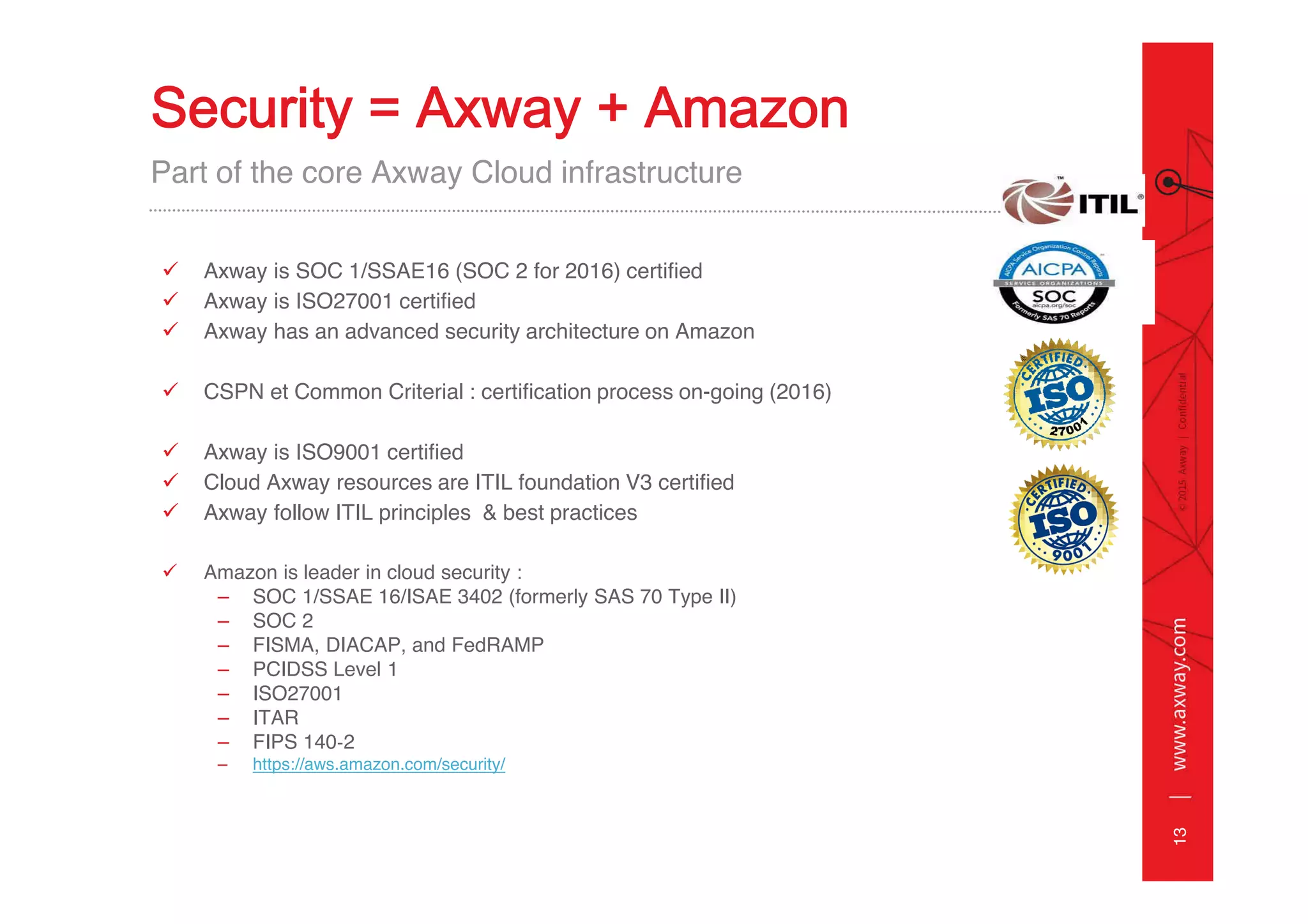 2016 06 - design your api management strategy - axway - Api Management ...