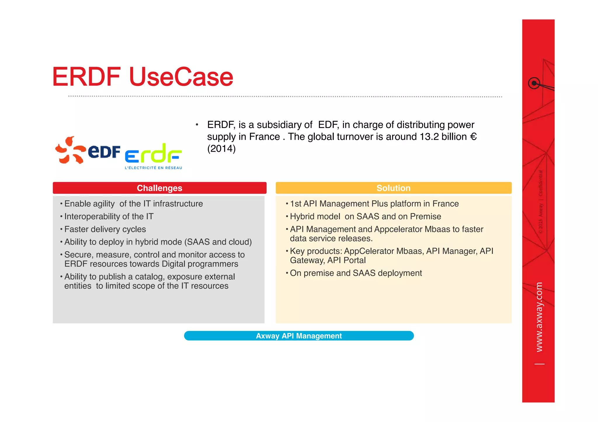 2016 06 - design your api management strategy - axway - Api Management ...
