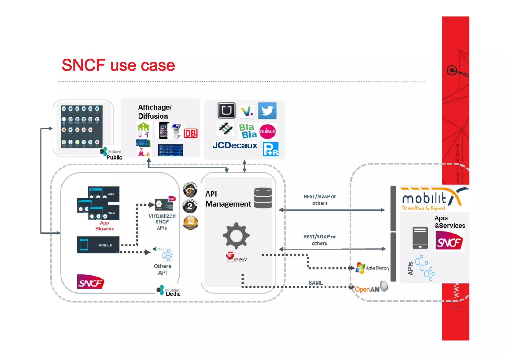 2016 06 - design your api management strategy - axway - Api Management ...