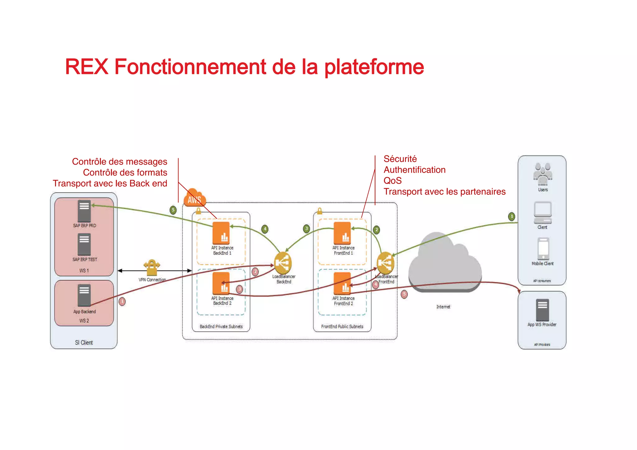 2016 06 - design your api management strategy - axway - Api Management ...