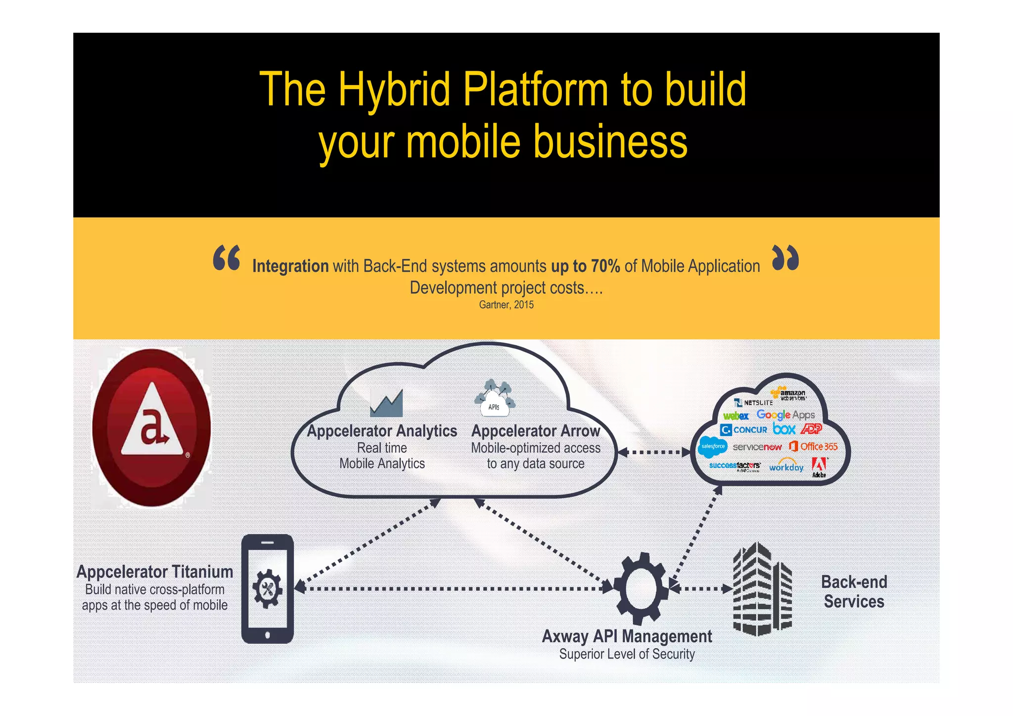 2016 06 - design your api management strategy - axway - Api Management ...
