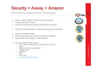 2016 06 - design your api management strategy - axway - Api Management ...