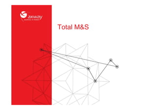 2016 06 - design your api management strategy - axway - Api Management ...