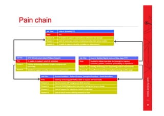 2016 06 - design your api management strategy - axway - Api Management ...