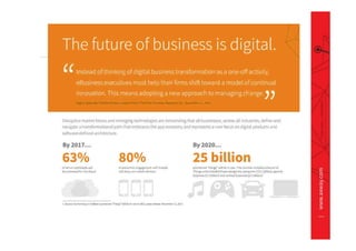 2016 06 - design your api management strategy - axway - Api Management ...