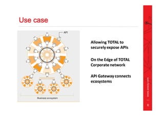 2016 06 - design your api management strategy - axway - Api Management ...