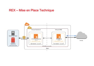 2016 06 - design your api management strategy - axway - Api Management ...