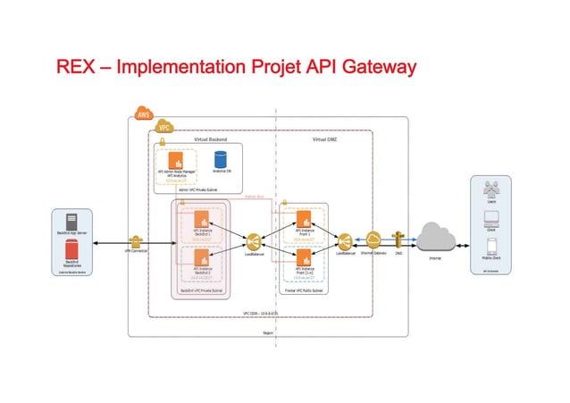 2016 06 - design your api management strategy - axway - Api Management ...