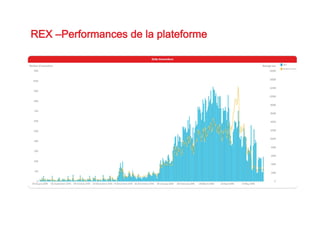 2016 06 - design your api management strategy - axway - Api Management ...