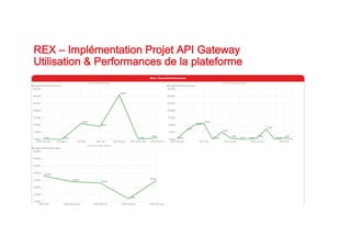 2016 06 - design your api management strategy - axway - Api Management ...