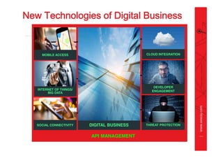 2016 06 - design your api management strategy - axway - Api Management ...