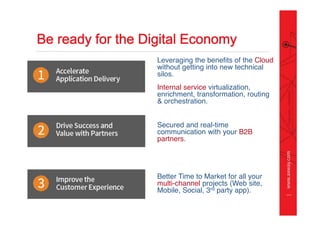2016 06 - design your api management strategy - axway - Api Management ...