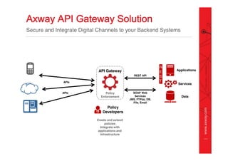 2016 06 - design your api management strategy - axway - Api Management | PDF | Cloud Computing ...