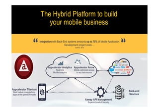 2016 06 - design your api management strategy - axway - Api Management ...
