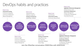 Cloud load testing with Visual Studio Team Services | PPTX