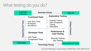 Cloud load testing with Visual Studio Team Services | PPTX