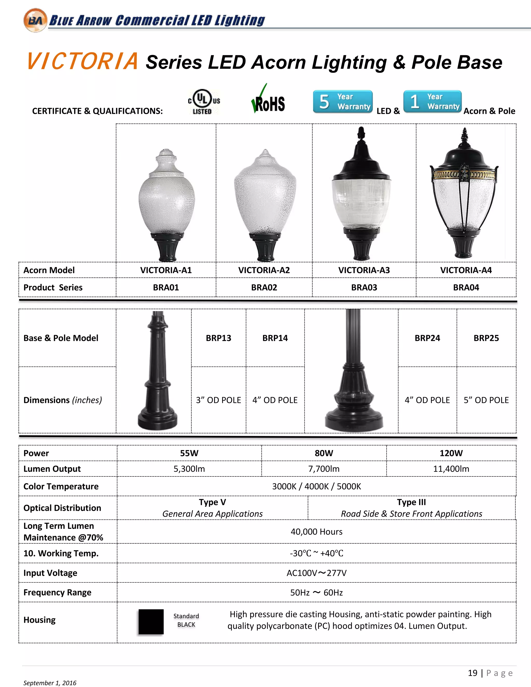 Blue Arrow Commercial LED Product Catalogue | PDF