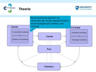 2016 06 om presentatie communicatie (algemeen) | PPTX | Technology & Computing