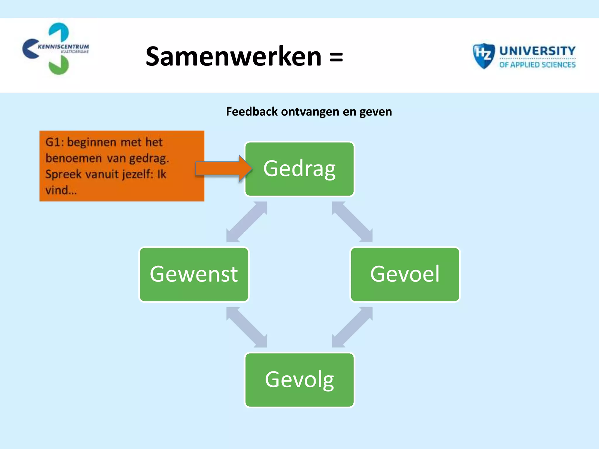 2016 06 om presentatie feedback | PPTX