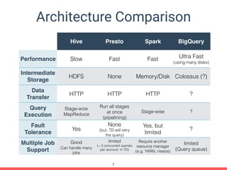 Introduction to Presto at Treasure Data | PPT