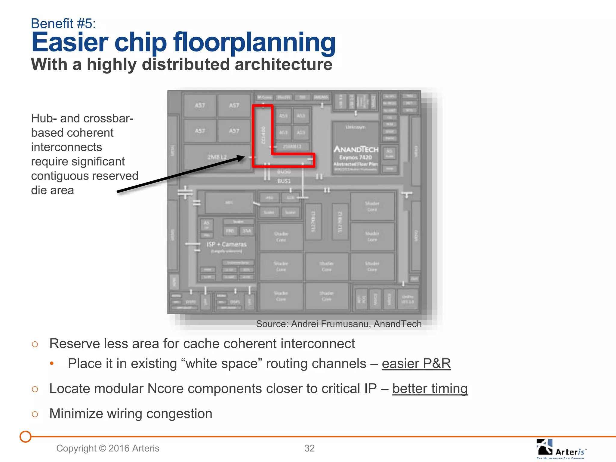 Arteris Ncore Cache Coherent Interconnect - Technology Overview | PPTX