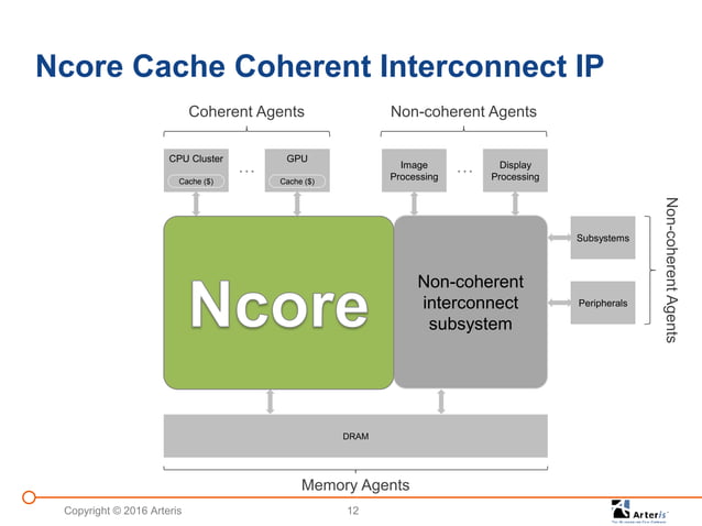 Arteris Ncore Cache Coherent Interconnect - Technology Overview | PPTX