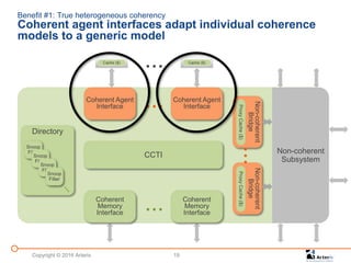 Arteris Ncore Cache Coherent Interconnect - Technology Overview | PPTX
