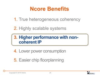 Arteris Ncore Cache Coherent Interconnect - Technology Overview | PPTX