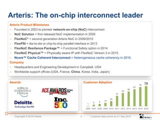 Arteris Ncore Cache Coherent Interconnect - Technology Overview | PPTX