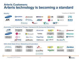 Arteris Ncore Cache Coherent Interconnect - Technology Overview | PPTX