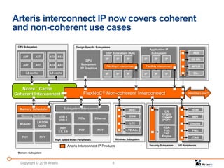 Arteris Ncore Cache Coherent Interconnect - Technology Overview | PPTX