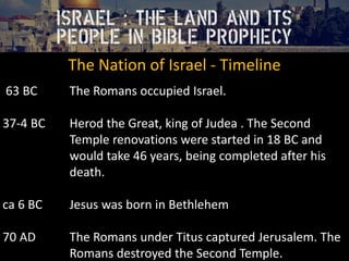 Israel : The Land and it's people in Bible Prophecy | PPTX