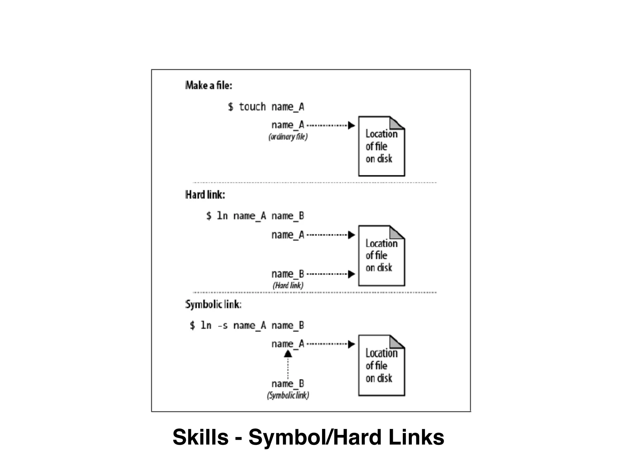 Linux Fundamental | PDF