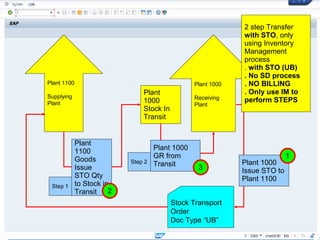 Mohammed k2016-07-15_MM_STO_Process.pptx
