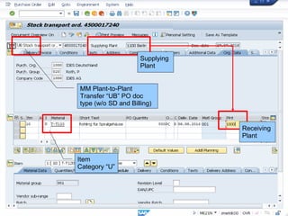 Mohammed k2016-07-15_MM_STO_Process.pptx