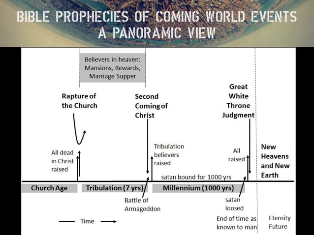 Bible Prophecies Of Coming World Events : A Panoramic View | PPTX