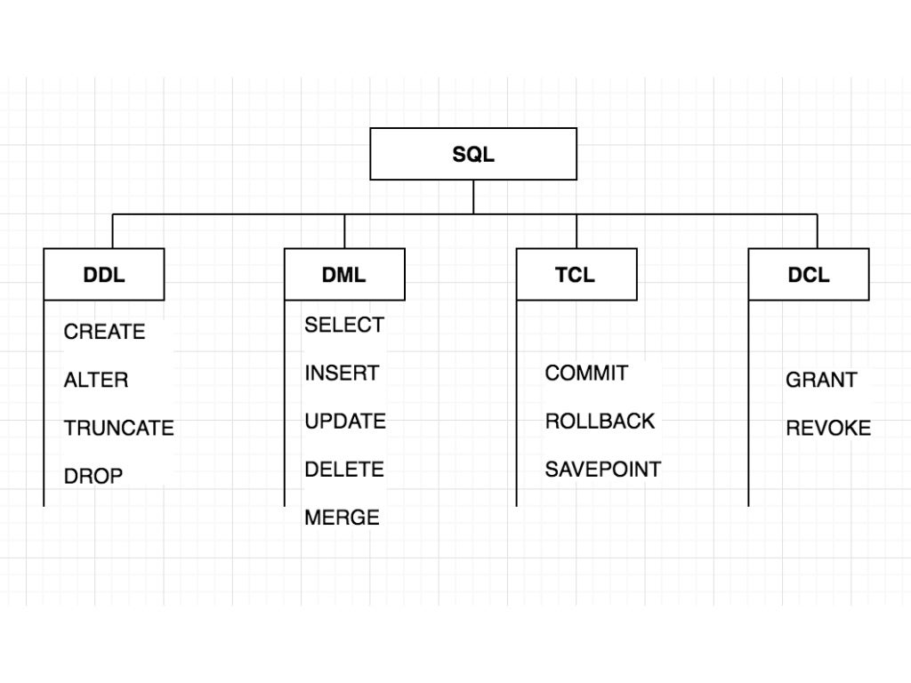 Database Fundamental
