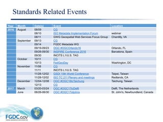 FGDC Standards Update | PPTX